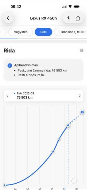 Черный Лексус RX 450h 2020 в Вильнюс, объемом двигателя 3.50 л и пробегом 91 тыс. км за 39930 €, фото 36 на AUTOMOTO.COM.LV