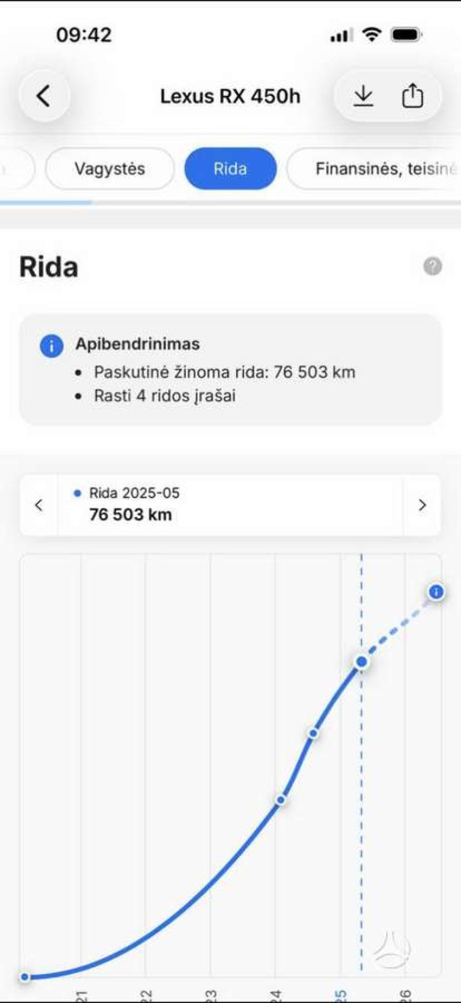 Черный Лексус RX 450h 2020 в Вильнюс, объемом двигателя 3.50 л и пробегом 91 тыс. км за 39930 €, фото 36 на AUTOMOTO.COM.LV