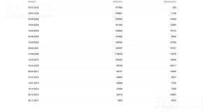 Черный Лексус РХ 2010 в Рига, объемом двигателя 3.50 л и пробегом 198 тыс. км за 12921 €, фото 33 на AUTOMOTO.COM.LV