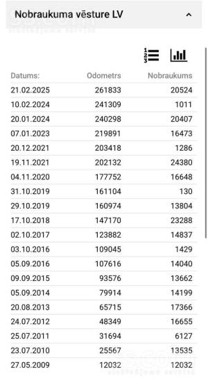 Синий Лексус РХ 2008 в Рига, объемом двигателя 3.30 л и пробегом 262 тыс. км за 5200 €, фото 27 на AUTOMOTO.COM.LV