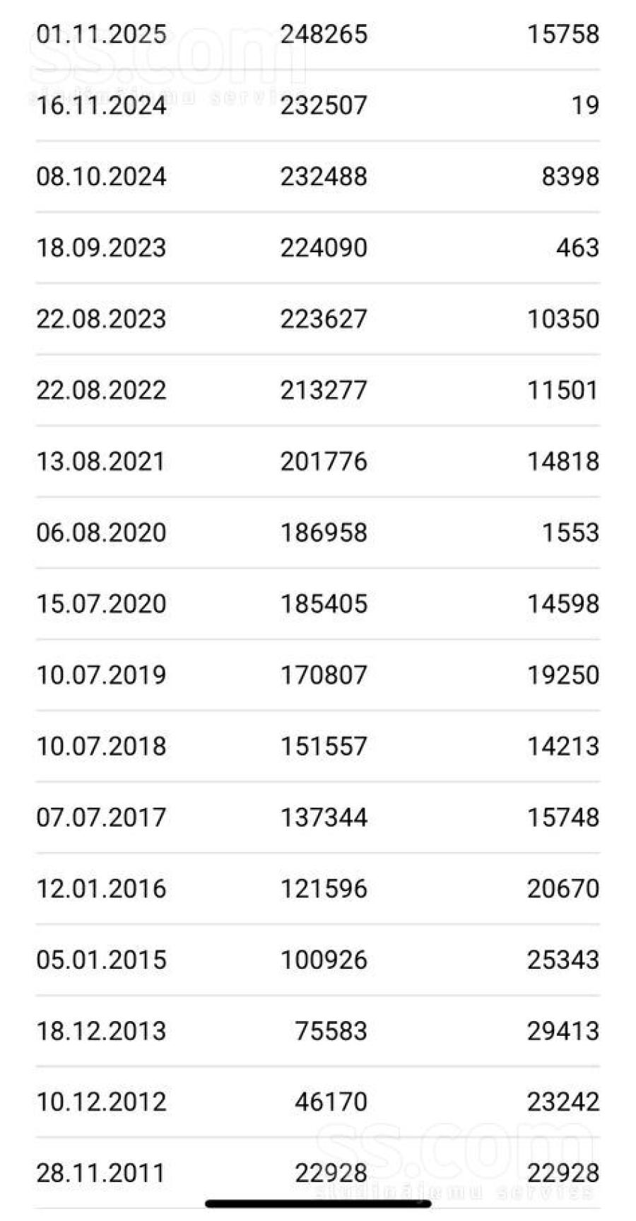 Лексус РХ 2010 в Рига, объемом двигателя 3.50 л и пробегом 246 тыс. км за 10496 €, фото 12 на AUTOMOTO.COM.LV
