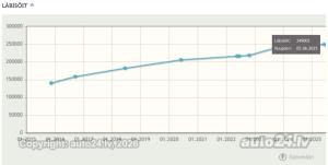 Black Mazda 6 2010 in Tartu, with an engine capacity of 2.20 L and mileage of 273 thousand km for 2999 €, photo 17 on AUTOMOTO.COM.LV