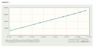 Черный Мазда 6 2010 в Таллин, объемом двигателя 2.00 л и пробегом 186 тыс. км за 3000 €, фото 18 на AUTOMOTO.COM.LV