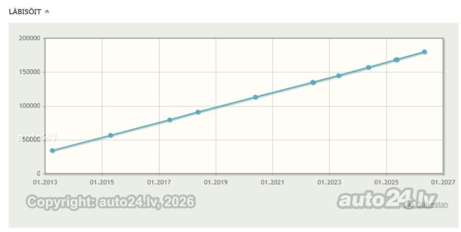 Черный Мазда 6 2010 в Таллин, объемом двигателя 2.00 л и пробегом 186 тыс. км за 3000 €, фото 18 на AUTOMOTO.COM.LV