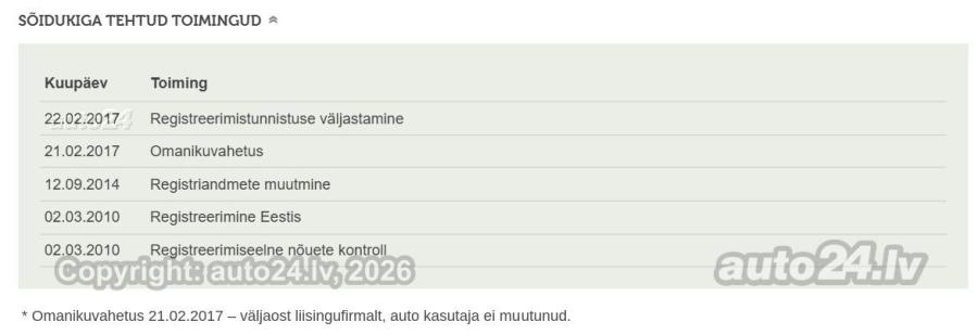 Черный Мазда 6 2010 в Таллин, объемом двигателя 2.00 л и пробегом 186 тыс. км за 3000 €, фото 19 на AUTOMOTO.COM.LV