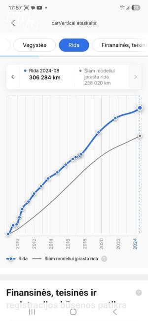 Zils Mazda 6 2008 Klaipėda, ar dzinēja tilpumu 2.00 L un nobraukumu 344 tūkst. km par 1350 €, foto 16 vietnē AUTOMOTO.COM.LV