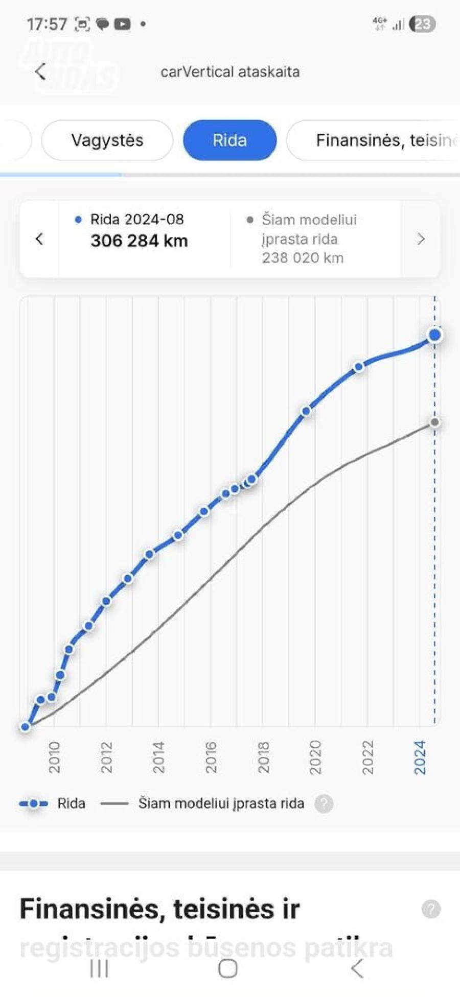 Zils Mazda 6 2008 Klaipėda, ar dzinēja tilpumu 2.00 L un nobraukumu 344 tūkst. km par 1350 €, foto 16 vietnē AUTOMOTO.COM.LV
