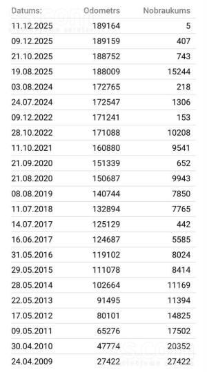 Sarkans Mazda 6 2008 Rīga, ar dzinēja tilpumu 1.80 L un nobraukumu 189 tūkst. km par 2750 €, foto 28 vietnē AUTOMOTO.COM.LV