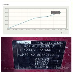 Красный Мазда 6 2018 в Таллин, объемом двигателя 2.20 л и пробегом 204 тыс. км за 8450 €, фото 28 на AUTOMOTO.COM.LV