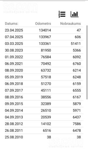 Mazda 6 2010 Rīga, ar dzinēja tilpumu 2.00 L un nobraukumu 134 tūkst. km par 4990 €, foto 29 vietnē AUTOMOTO.COM.LV