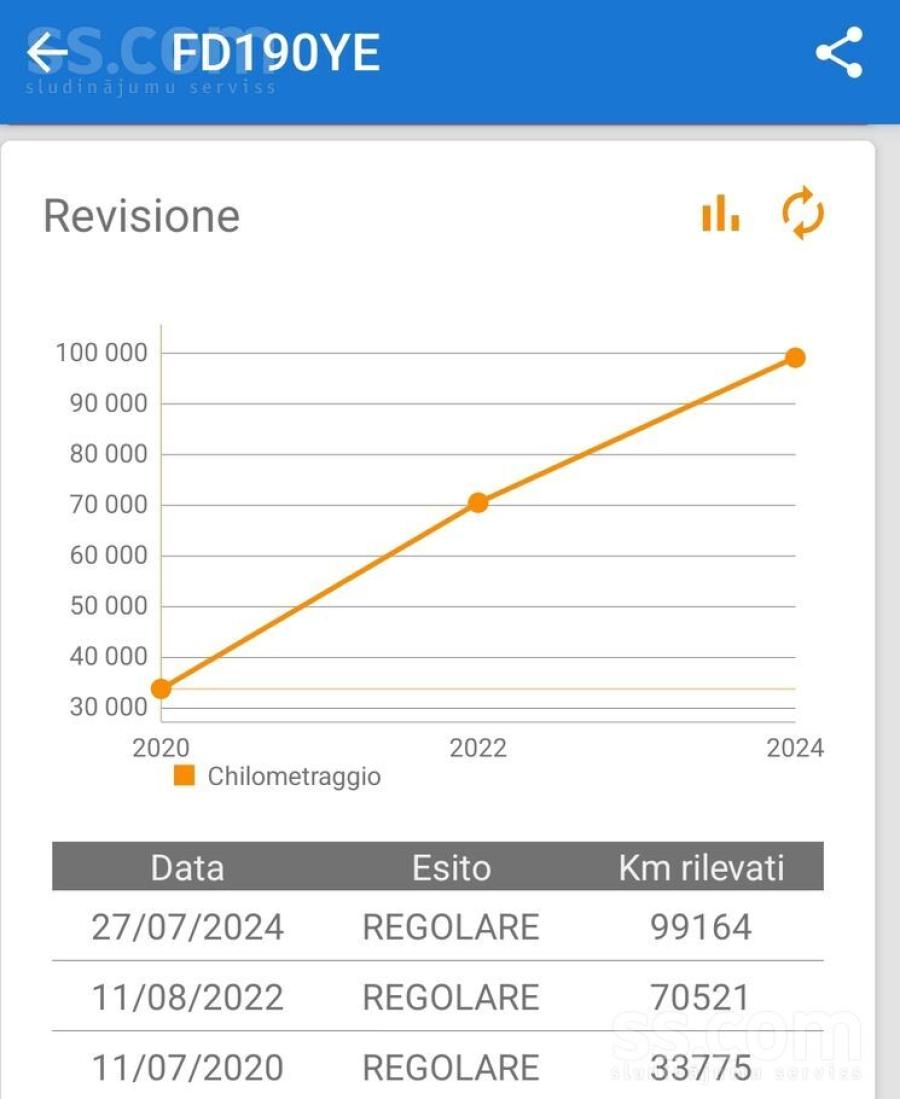 Pelēks Mazda CX-3 2016 Ogre, ar dzinēja tilpumu 1.50 L un nobraukumu 125 tūkst. km par 7450 €, foto 21 vietnē AUTOMOTO.COM.LV