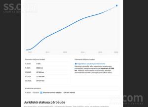 Белый Мазда MX 2020 в Рига, объемом двигателя 0.00 л и пробегом 28 тыс. км за 14555 €, фото 10 на AUTOMOTO.COM.LV