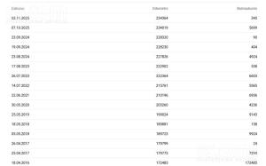 Серый Мерседес А 170 2003 в Рига, объемом двигателя 1.70 л и пробегом 237 тыс. км за 1100 €, фото 10 на AUTOMOTO.COM.LV