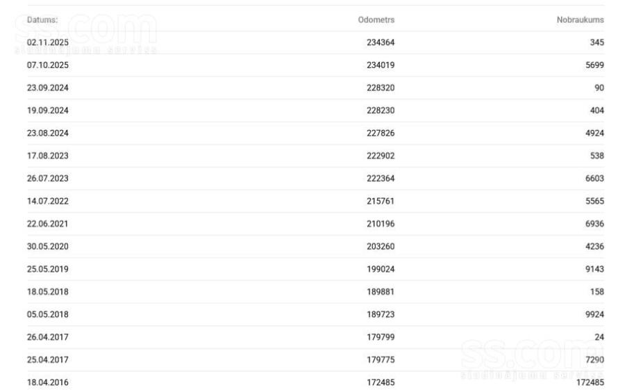 Серый Мерседес А 170 2003 в Рига, объемом двигателя 1.70 л и пробегом 237 тыс. км за 1100 €, фото 10 на AUTOMOTO.COM.LV