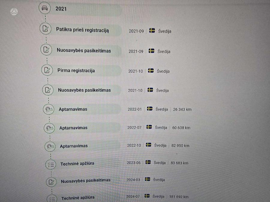 Синий Мерседес А 180 2021 в Шяуляй, объемом двигателя 1.30 л и пробегом 250 тыс. км за 16500 €, фото 20 на AUTOMOTO.COM.LV