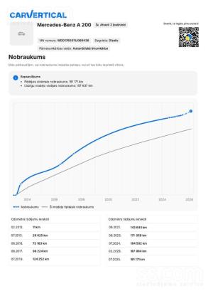 Black Mercedes-Benz A 200 2013 in Riga, with an engine capacity of 1.80 L and mileage of 194 thousand km for 9900 €, photo 12 on AUTOMOTO.COM.LV