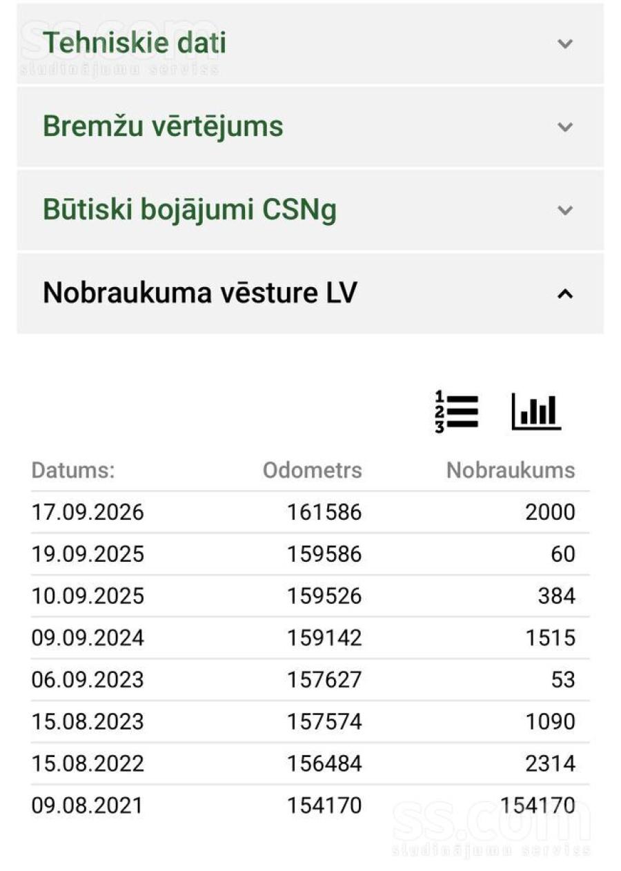 Melns Mercedes-Benz B 200 2007 Rīga, ar dzinēja tilpumu 2.00 L un nobraukumu 161 tūkst. km par 2500 €, foto 30 vietnē AUTOMOTO.COM.LV