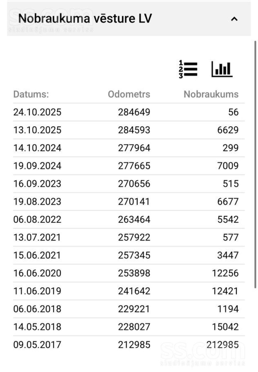 Мерседес Б 200 2006 в Рига, объемом двигателя 2.00 л и пробегом 290 тыс. км за 1950 €, фото 27 на AUTOMOTO.COM.LV