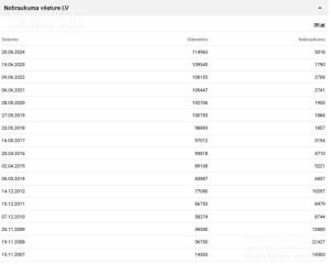 Черный Мерседес Ц 200 2007 в Огре, объемом двигателя 1.80 л и пробегом 127 тыс. км за 6890 €, фото 12 на AUTOMOTO.COM.LV