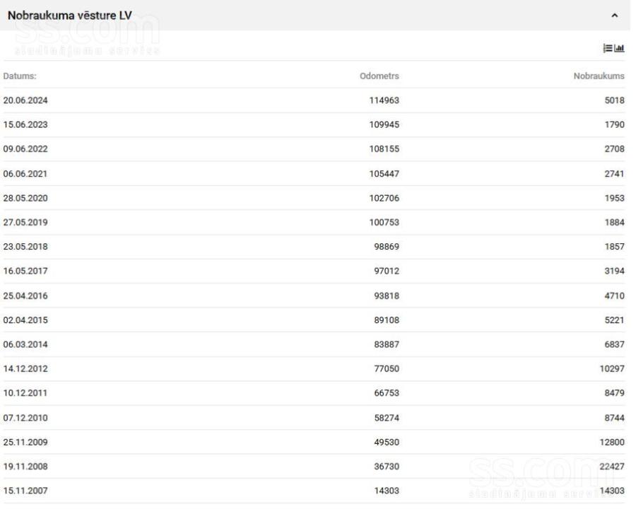 Черный Мерседес Ц 200 2007 в Огре, объемом двигателя 1.80 л и пробегом 127 тыс. км за 6890 €, фото 12 на AUTOMOTO.COM.LV