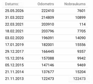 Черный Мерседес Ц 200 2008 в Рига, объемом двигателя 2.10 л и пробегом 222 тыс. км за 4750 €, фото 30 на AUTOMOTO.COM.LV