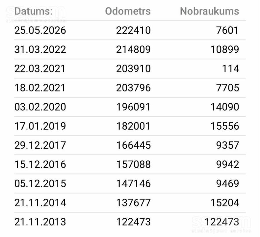 Черный Мерседес Ц 200 2008 в Рига, объемом двигателя 2.10 л и пробегом 222 тыс. км за 4750 €, фото 30 на AUTOMOTO.COM.LV