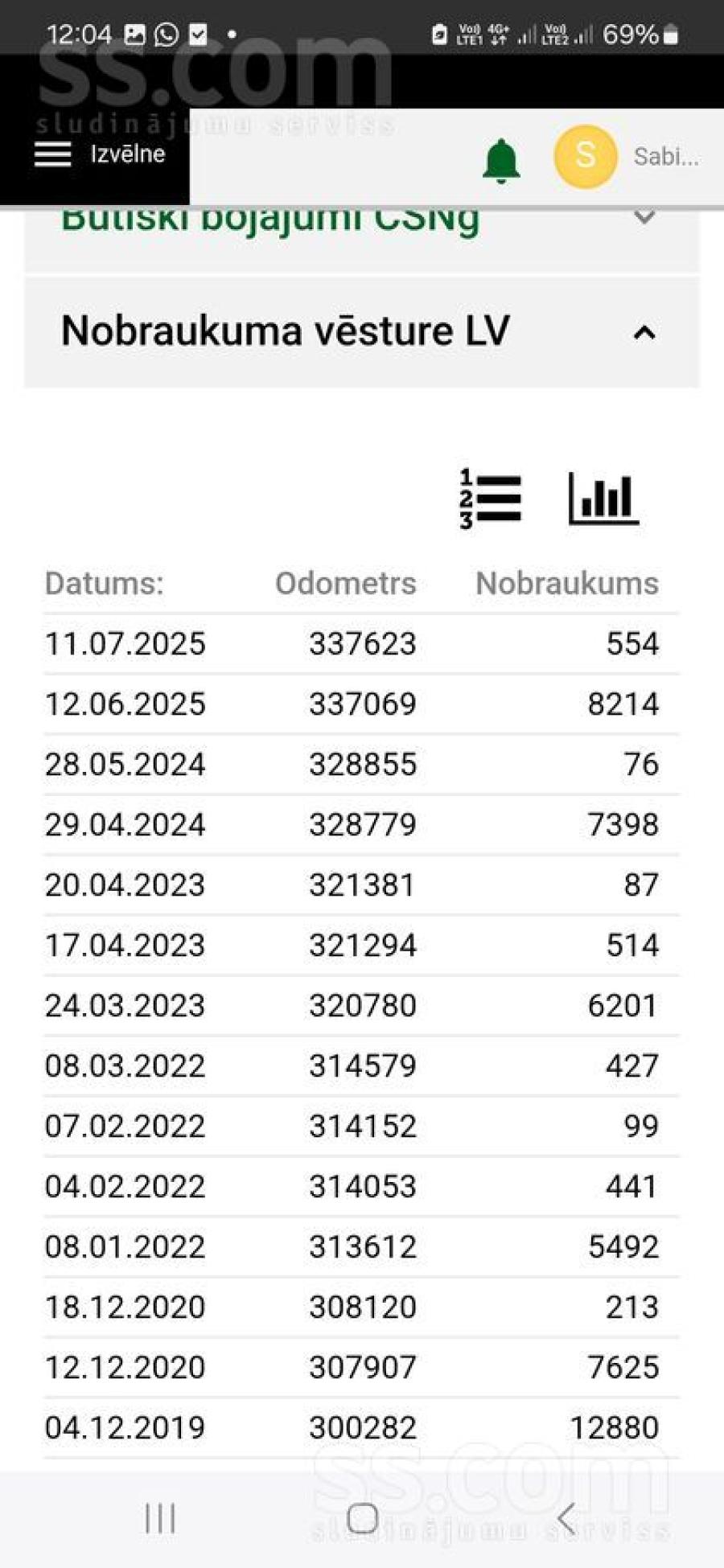 Grey Mercedes-Benz C 200 2004 in Riga, with an engine capacity of 2.20 L and mileage of 0 thousand km for 1190 €, photo 30 on AUTOMOTO.COM.LV