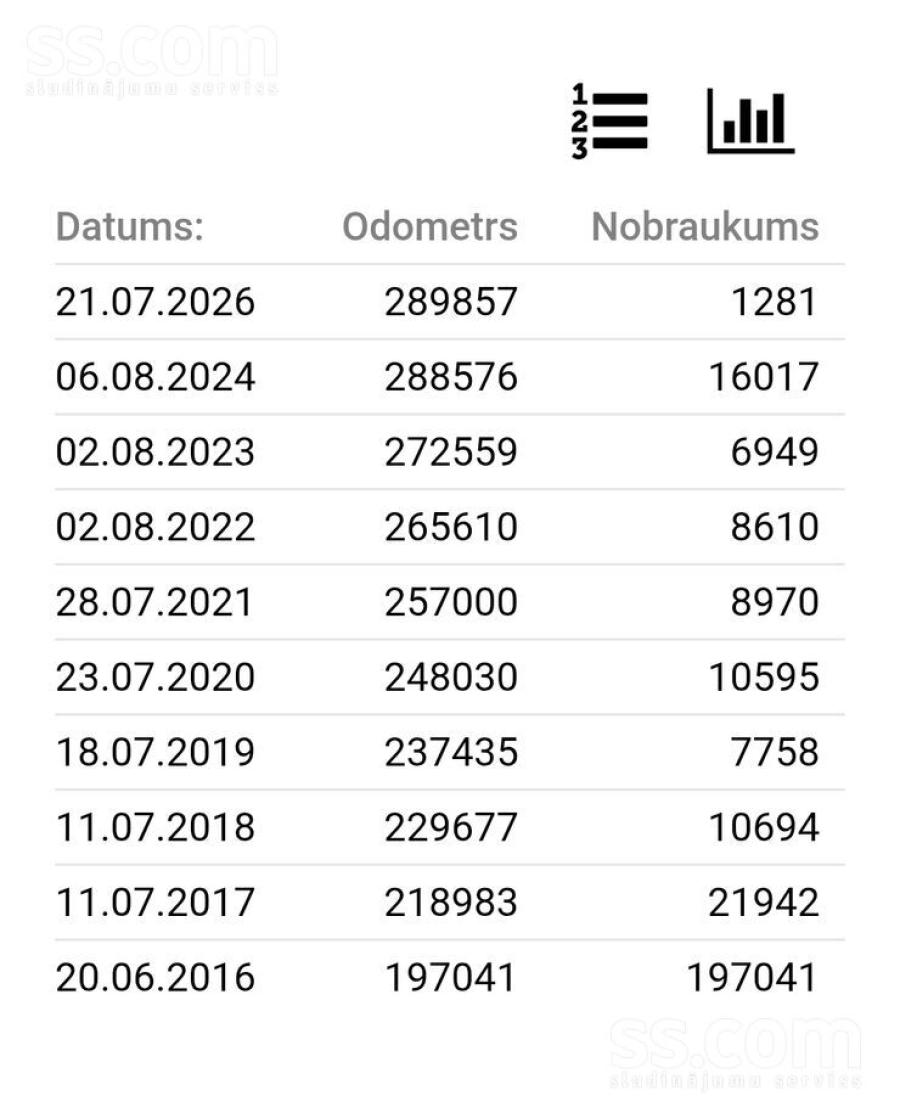 Серый Мерседес Ц 200 2011 в Рига, объемом двигателя 2.20 л и пробегом 290 тыс. км за 6200 €, фото 14 на AUTOMOTO.COM.LV