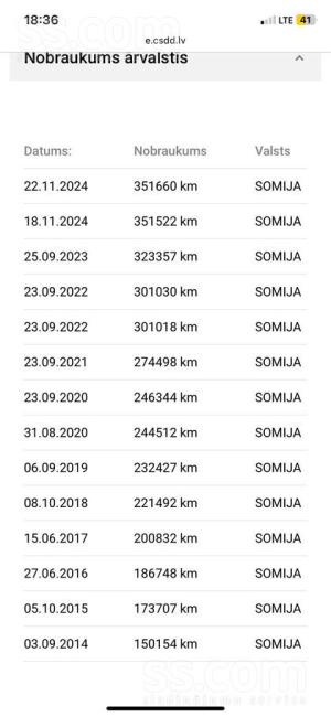 Красный Мерседес Ц 200 2009 в Рига, объемом двигателя 2.20 л и пробегом 359 тыс. км за 3100 €, фото 15 на AUTOMOTO.COM.LV