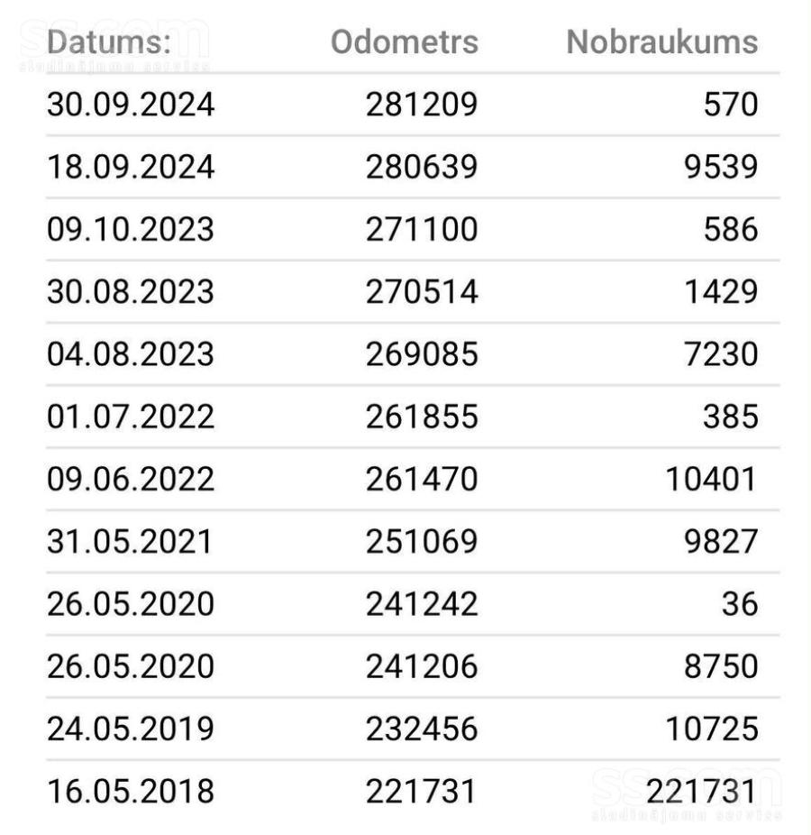 Mercedes-Benz C 200 2003 Rīga, ar dzinēja tilpumu 2.20 L un nobraukumu 291 tūkst. km par 2250 €, foto 24 vietnē AUTOMOTO.COM.LV
