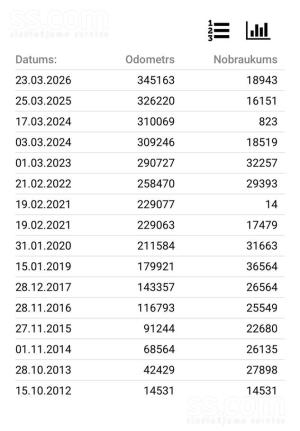Черный Мерседес Ц 220 2011 в Рига, объемом двигателя 2.20 л и пробегом 345 тыс. км за 7900 €, фото 13 на AUTOMOTO.COM.LV