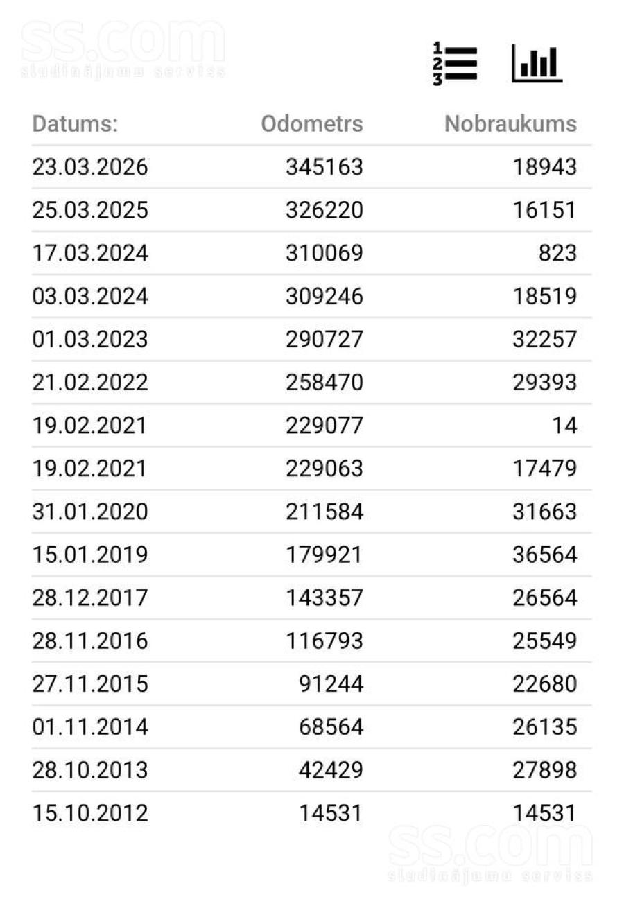 Черный Мерседес Ц 220 2011 в Рига, объемом двигателя 2.20 л и пробегом 345 тыс. км за 7900 €, фото 13 на AUTOMOTO.COM.LV