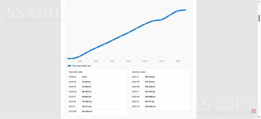 Черный Мерседес Ц 220 2018 в Вильнюс, объемом двигателя 2.00 л и пробегом 303 тыс. км за 24500 €, фото 25 на AUTOMOTO.COM.LV