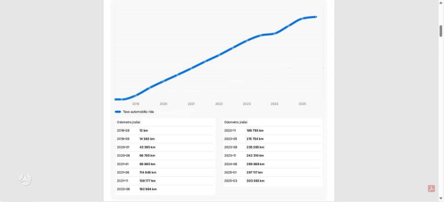 Melns Mercedes-Benz c-220 2018 Viļņa, ar dzinēja tilpumu 2.00 L un nobraukumu 304 tūkst. km par 22000 €, foto 27 vietnē AUTOMOTO.COM.LV