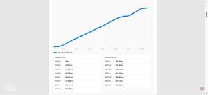 Черный Мерседес Ц 220 2018 в Вильнюс, объемом двигателя 2.00 л и пробегом 307 тыс. км за 18800 €, фото 26 на AUTOMOTO.COM.LV