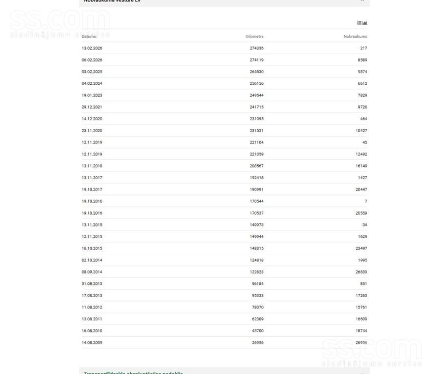 Черный Мерседес Ц 220 2008 в Рига, объемом двигателя 2.20 л и пробегом 271 тыс. км за 3999 €, фото 36 на AUTOMOTO.COM.LV