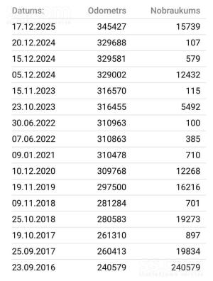Серый Мерседес Ц 220 2005 в Рига, объемом двигателя 2.20 л и пробегом 345 тыс. км за 2750 €, фото 25 на AUTOMOTO.COM.LV