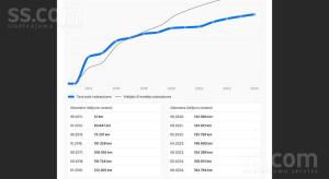 Серый Мерседес Ц 220 2011 в Рига, объемом двигателя 2.20 л и пробегом 171 тыс. км за 2750 €, фото 18 на AUTOMOTO.COM.LV