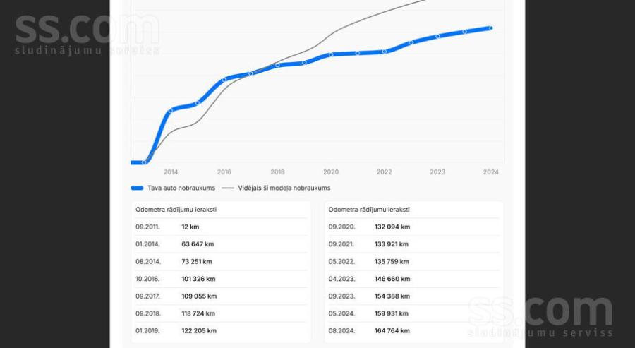 Серый Мерседес Ц 220 2011 в Рига, объемом двигателя 2.20 л и пробегом 171 тыс. км за 2750 €, фото 18 на AUTOMOTO.COM.LV