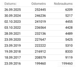 Pelēks Mercedes-Benz c-220 2013 Rīga, ar dzinēja tilpumu 2.20 L un nobraukumu 256 tūkst. km par 7000 €, foto 19 vietnē AUTOMOTO.COM.LV