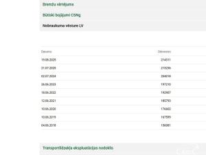 Серый Мерседес Ц 220 2014 в Рига, объемом двигателя 2.20 л и пробегом 217 тыс. км за 9500 €, фото 16 на AUTOMOTO.COM.LV