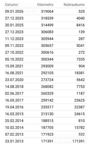 Мерседес Ц 220 2003 в Рига, объемом двигателя 2.20 л и пробегом 319 тыс. км за 2500 €, фото 21 на AUTOMOTO.COM.LV