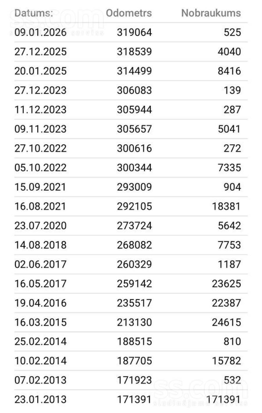 Мерседес Ц 220 2003 в Рига, объемом двигателя 2.20 л и пробегом 319 тыс. км за 2500 €, фото 21 на AUTOMOTO.COM.LV