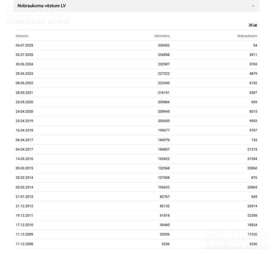 Mercedes-Benz c-220 2008 Rīga, ar dzinēja tilpumu 2.20 L un nobraukumu 239 tūkst. km par 6800 €, foto 12 vietnē AUTOMOTO.COM.LV