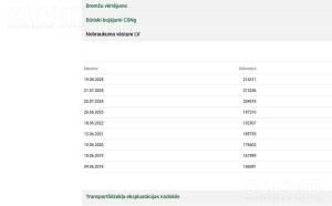 Мерседес Ц 220 2014 в Рига, объемом двигателя 2.20 л и пробегом 217 тыс. км за 9500 €, фото 16 на AUTOMOTO.COM.LV