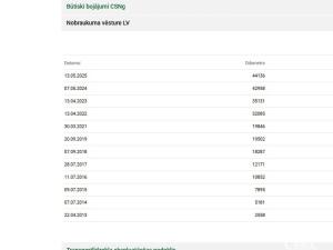 Белый Мерседес Ц 220 2012 в Рига, объемом двигателя 2.20 л и пробегом 49 тыс. км за 13900 €, фото 15 на AUTOMOTO.COM.LV