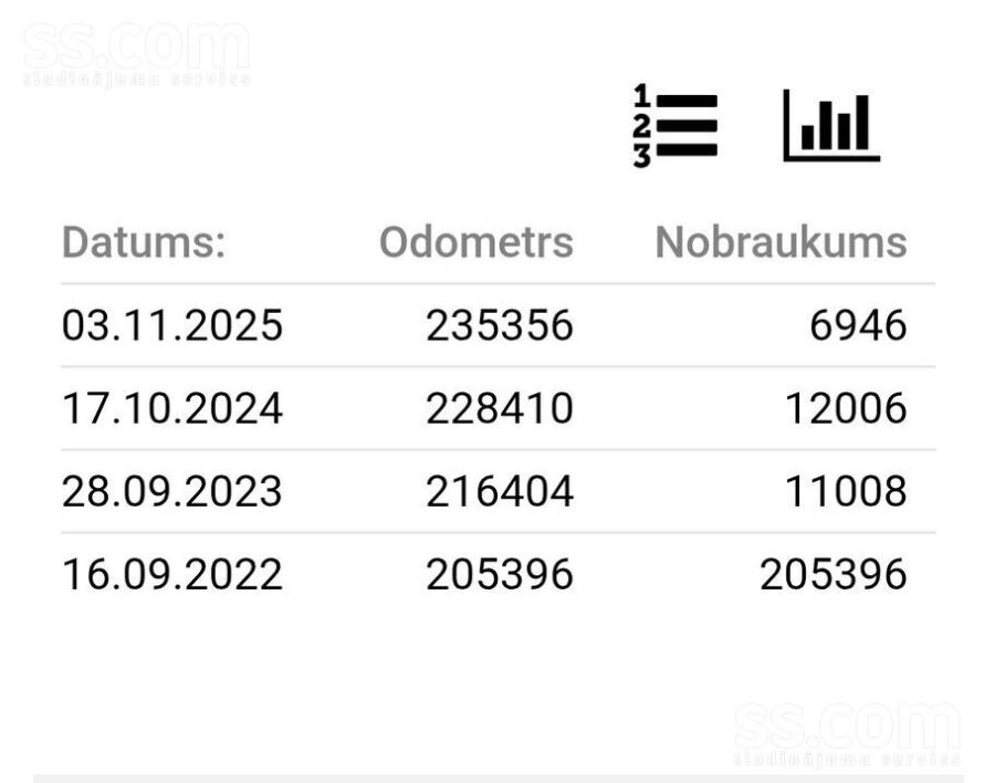 Белый Мерседес Ц 220 2016 в Даугавпилс, объемом двигателя 2.20 л и пробегом 239 тыс. км за 12000 €, фото 22 на AUTOMOTO.COM.LV