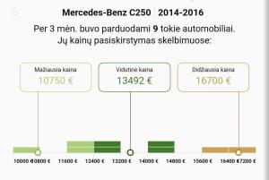 Черный Мерседес Ц 250 2015 в Утена, объемом двигателя 2.14 л и пробегом 346 тыс. км за 10990 €, фото 29 на AUTOMOTO.COM.LV