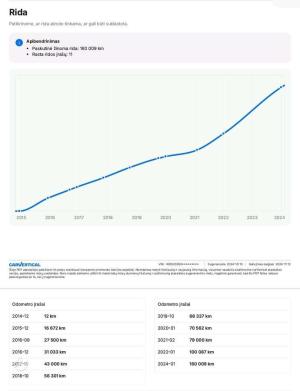 Серый Мерседес Ц 250 2014 в Казлу-Руда, объемом двигателя 2.14 л и пробегом 193 тыс. км за 18900 €, фото 33 на AUTOMOTO.COM.LV