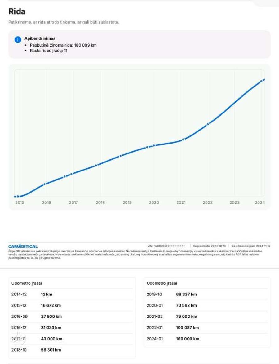 Серый Мерседес Ц 250 2014 в Казлу-Руда, объемом двигателя 2.14 л и пробегом 193 тыс. км за 18900 €, фото 33 на AUTOMOTO.COM.LV